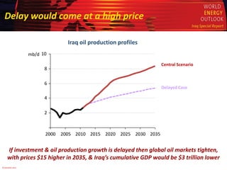 Iraq Energy Outlook Special Report | PPT