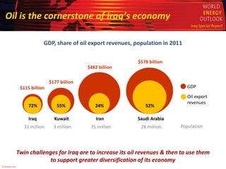 Iraq Energy Outlook Special Report | PPT