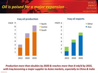 Iraq Energy Outlook Special Report | PPT