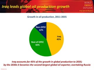 Iraq Energy Outlook Special Report | PPT