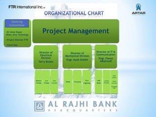 Presentation ftr al rajhi bank | PPTX