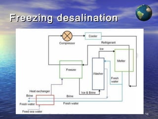 Seawater Desalination and Water Supply Reliability | PPT