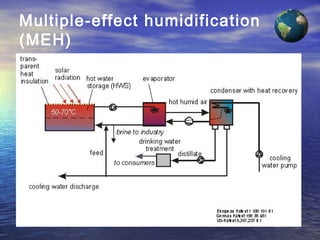 Seawater Desalination and Water Supply Reliability | PPT