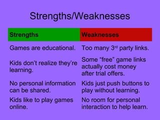 Presentation funbrain | PPT