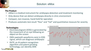Presentation fundraise | PPT