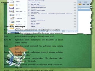 Presentation fungsi menu pada icon | PPT