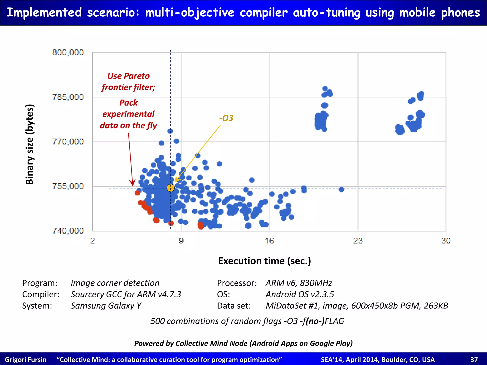 Collective Mind: a collaborative curation tool for program optimization | PPT