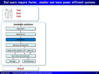Collective Mind: bringing reproducible research to the masses | PDF