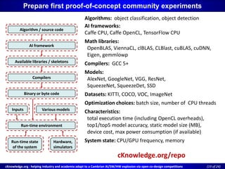 Adapting to a Cambrian AI/SW/HW explosion with open co-design ...