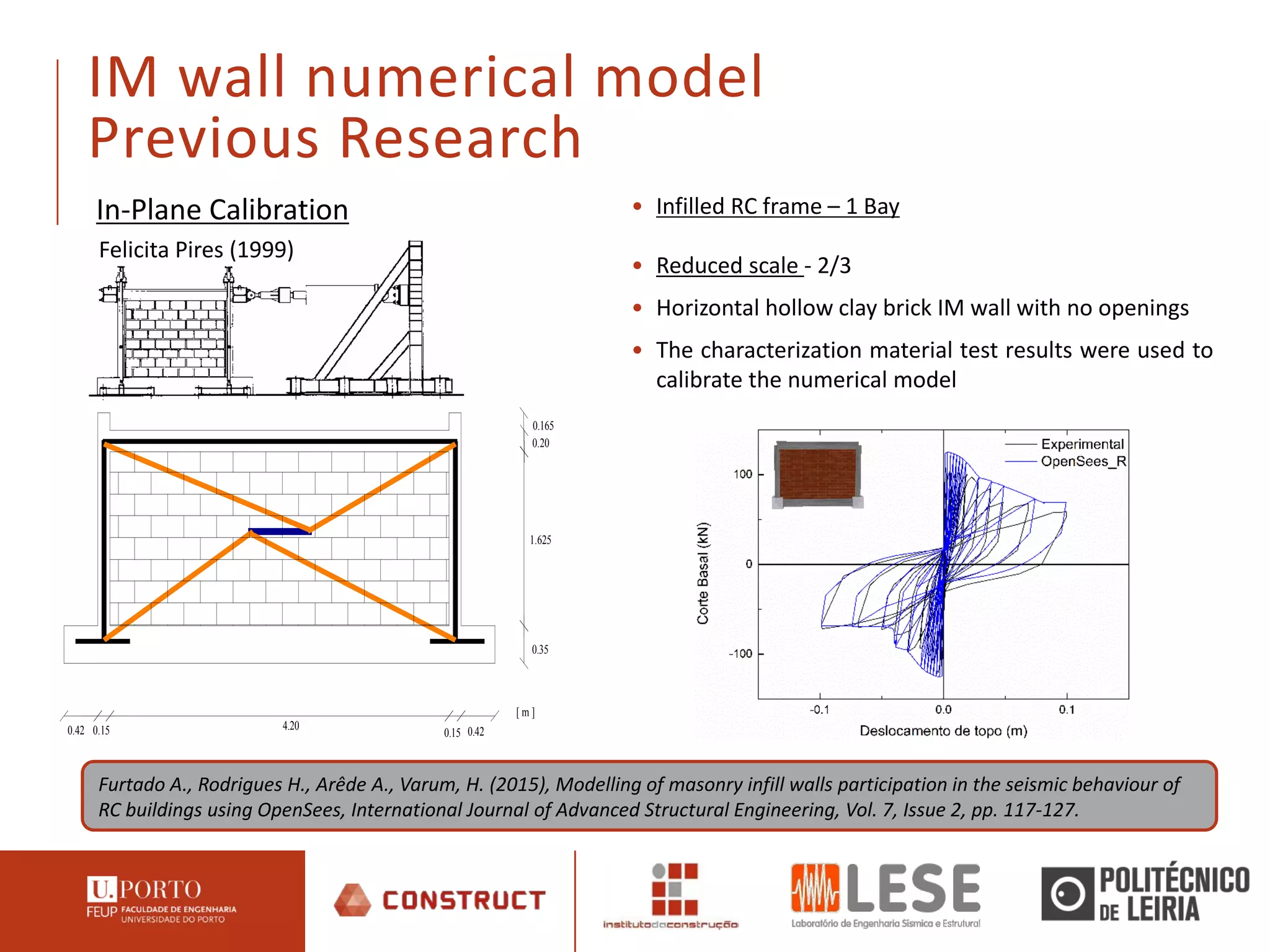 Simplified macro-modelling approach for infill masonry wall in-plane ...