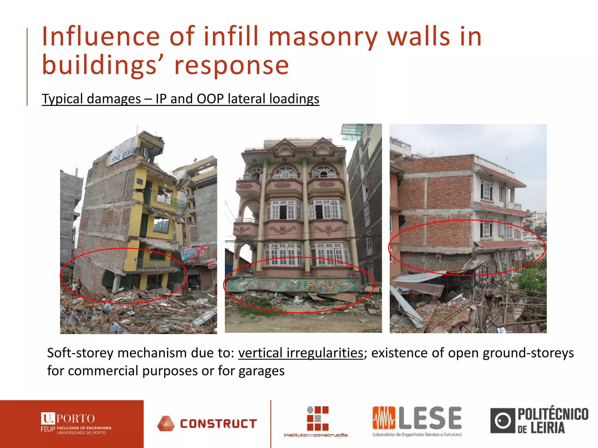 Simplified macro-modelling approach for infill masonry wall in-plane ...