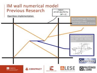 Simplified macro-modelling approach for infill masonry wall in-plane and out-of-plane behaviour ...