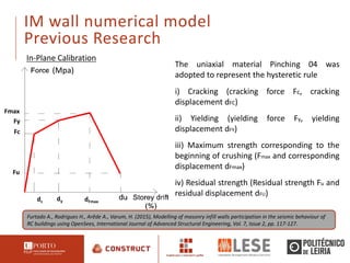 Simplified macro-modelling approach for infill masonry wall in-plane and out-of-plane behaviour ...