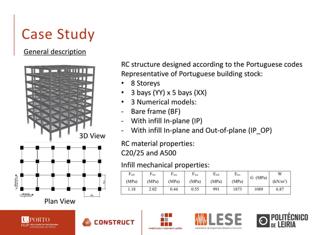 Simplified macro-modelling approach for infill masonry wall in-plane and out-of-plane behaviour ...