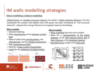 Simplified macro-modelling approach for infill masonry wall in-plane ...