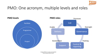 Carlos Serra - Strategic PMO, Let's Realise Some Benefits - FuturePMO ...