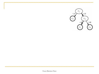 Presentation Fuzzy | PPT