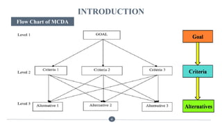 Presentation FYP-Final Self Compacting Concrete.pptx