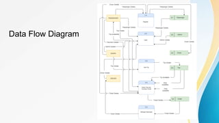 Smart Bus Ticket System using QR code | PPTX