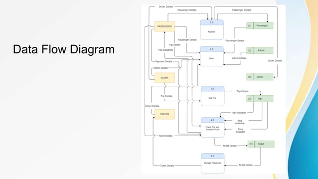 Smart Bus Ticket System using QR code | PPTX
