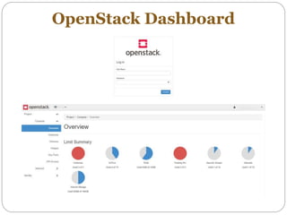 Presentation fyp1automationreplicationinopenstack | PPT
