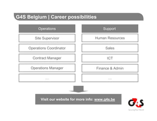 Presentation G4S | PDF