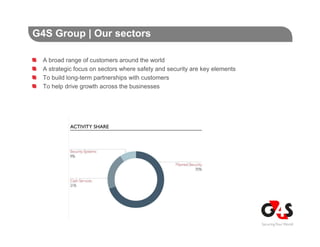 Presentation G4S | PDF