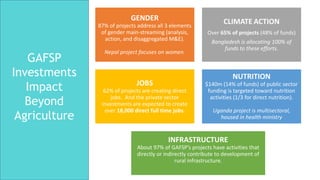 The Global Agriculture and Food Security Program | PDF