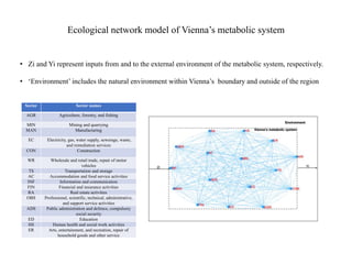 Thesis presentation | PPT