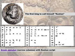 Presentation gandhara civilization.pdf