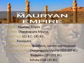 Presentation gandhara civilization.pdf