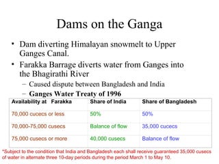 Presentation ganges | PPT