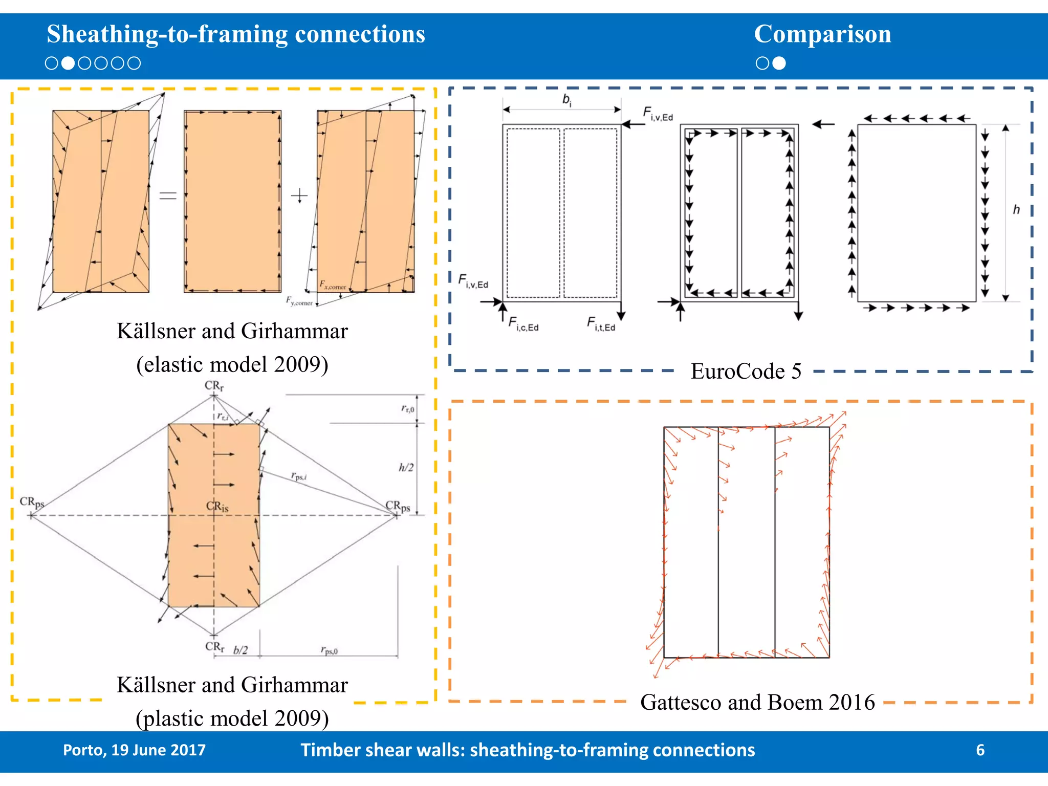 Timber shear walls: numerical assessment of dissipation of sheathing-to ...