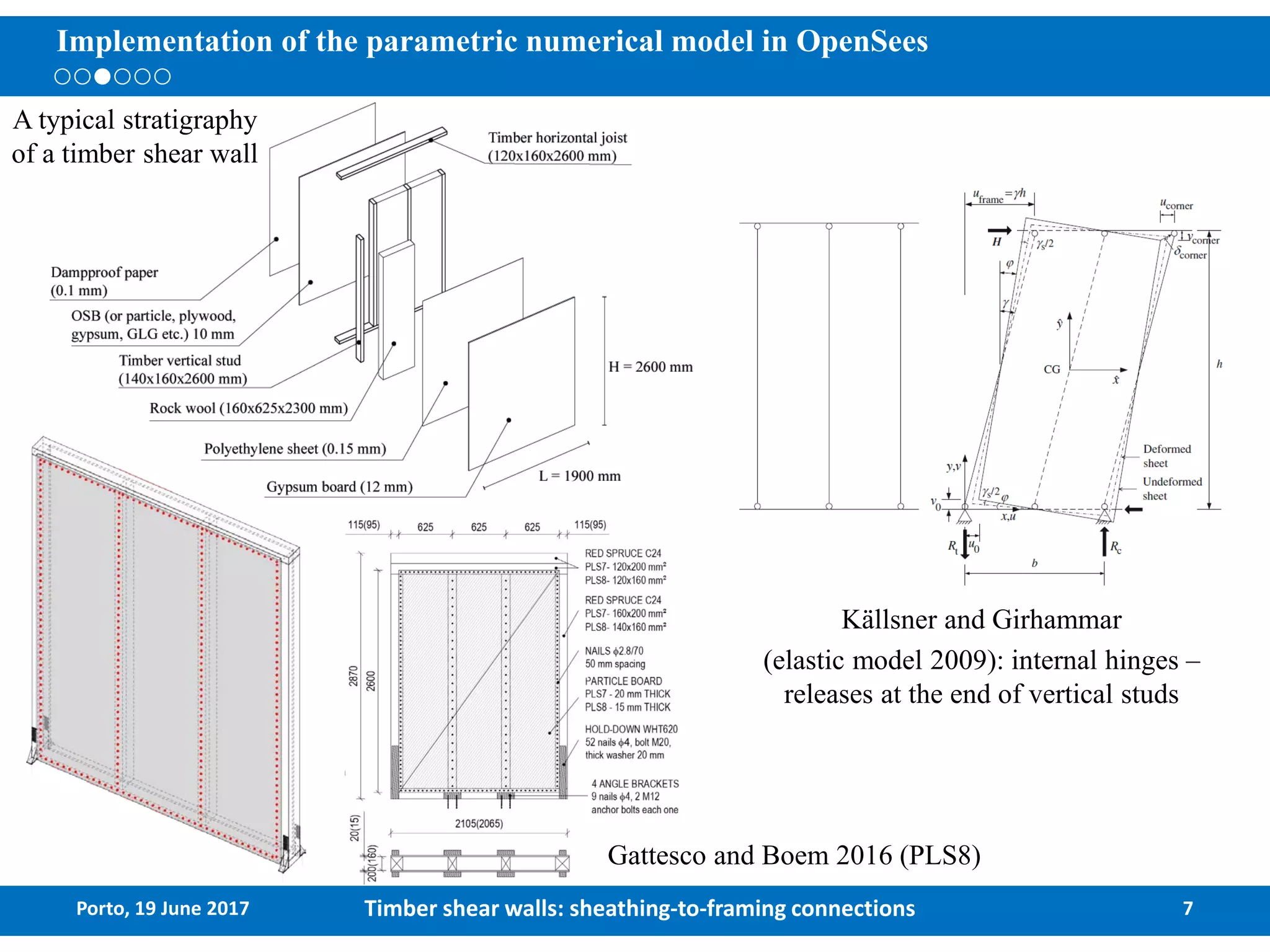 Timber shear walls: numerical assessment of dissipation of sheathing-to ...