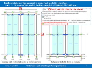 Timber shear walls: numerical assessment of dissipation of sheathing-to ...