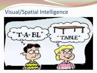Presentation gardner's multiple intelligences | PPTX