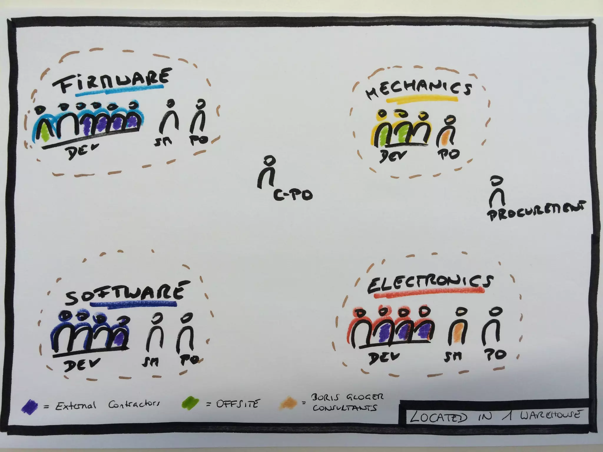 Building Cross-Functional Scrum-Teams in a Hardware Project | PDF