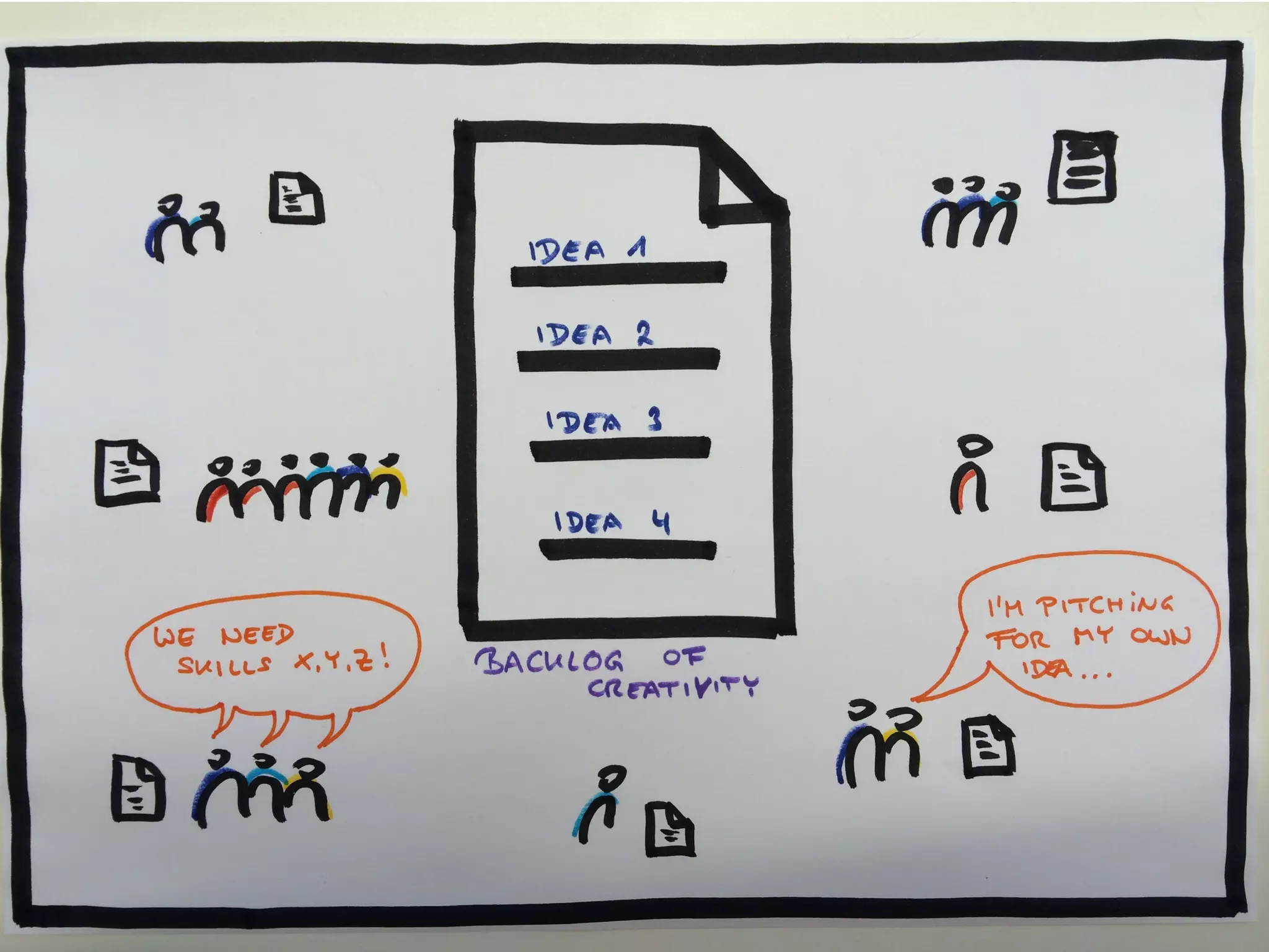 Building Cross-Functional Scrum-Teams in a Hardware Project | PDF