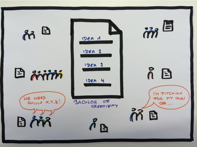 Building Cross-Functional Scrum-Teams in a Hardware Project | PDF