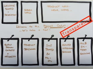 Building Cross-Functional Scrum-Teams in a Hardware Project | PDF