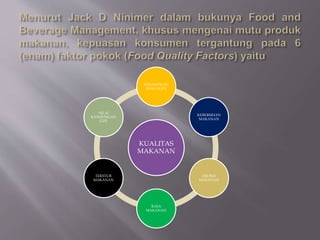 Presentation gastronomi lokal | PPTX