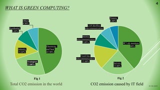Presentation on green computing .pptx