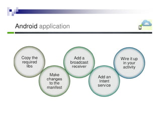 Google Cloud Messaging | PDF