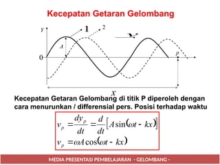 Presentation materi GELOMBANG KELAS X II.pptx