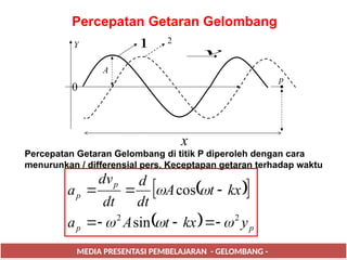 Presentation materi GELOMBANG KELAS X II.pptx