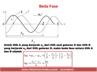 Presentation materi GELOMBANG KELAS X II.pptx