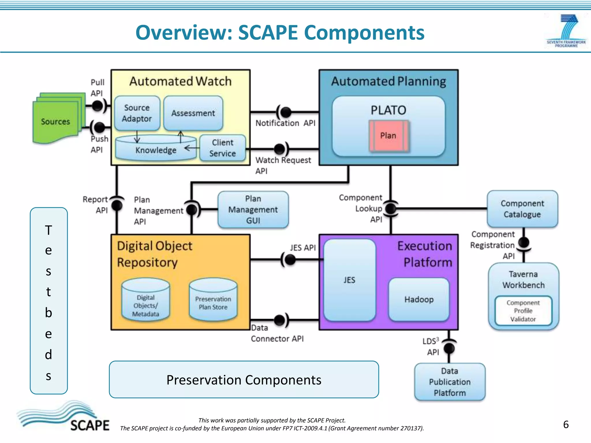 SCAPE general presentation | PPTX