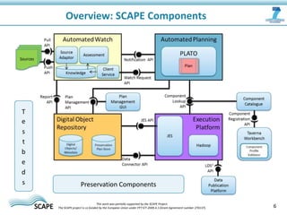 SCAPE general presentation | PPTX