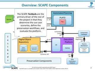 SCAPE general presentation | PPTX