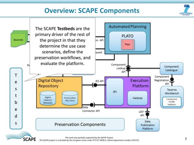 SCAPE general presentation | PPTX | Computing | Technology & Computing